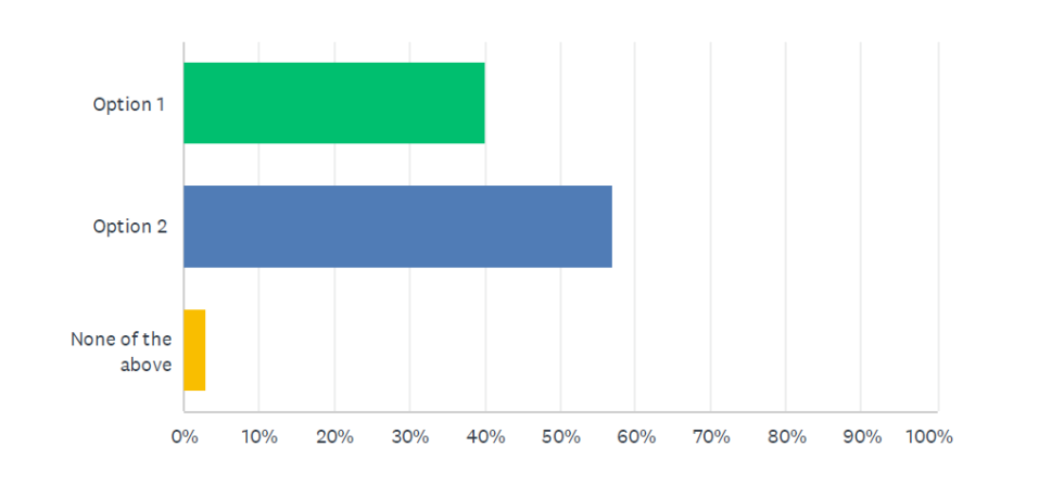 BCI Definition | bcisociety.org